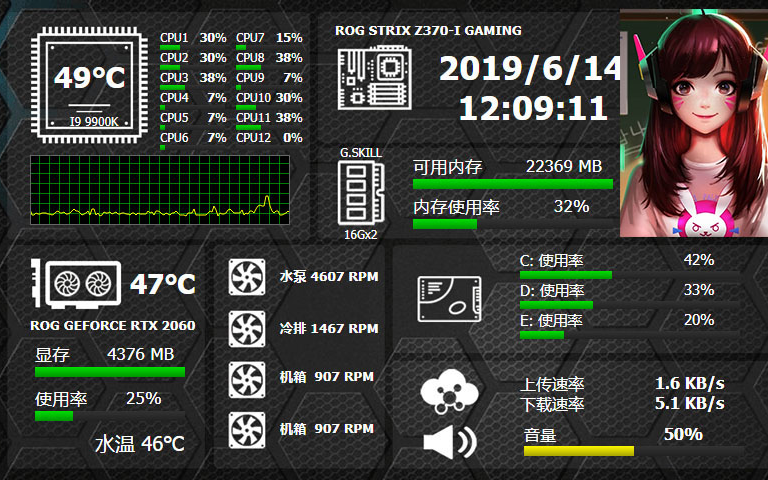 AIDA 64 显示模板设置教程