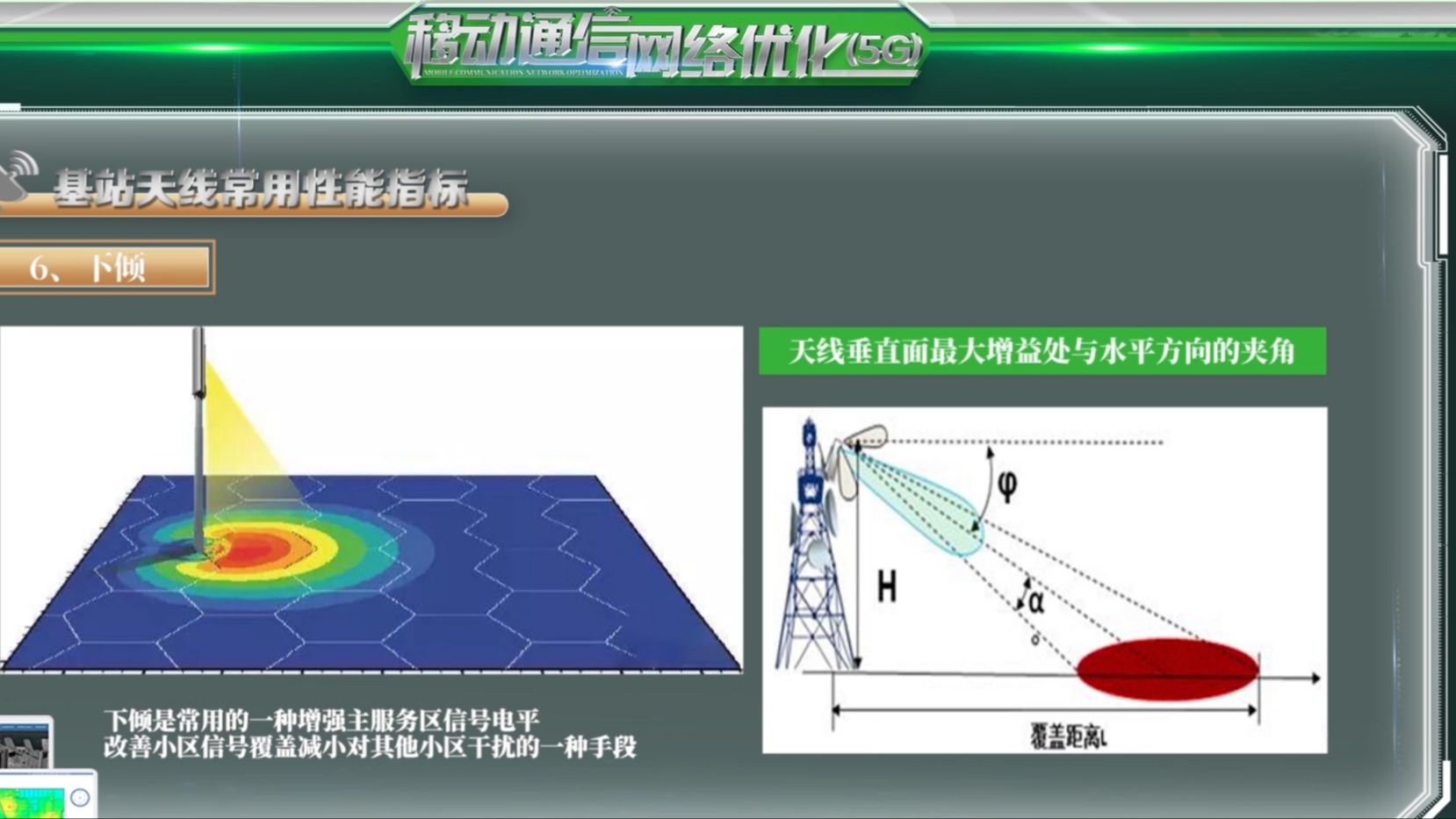 ...天线基本知识及常见类型介绍-5G/现代移动通信技术/移动通信网络优化