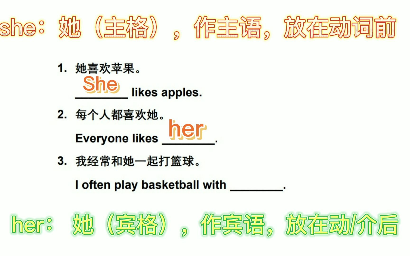 第15集 I 用she还是用her?零基础跟我学,英语so easy!#英语