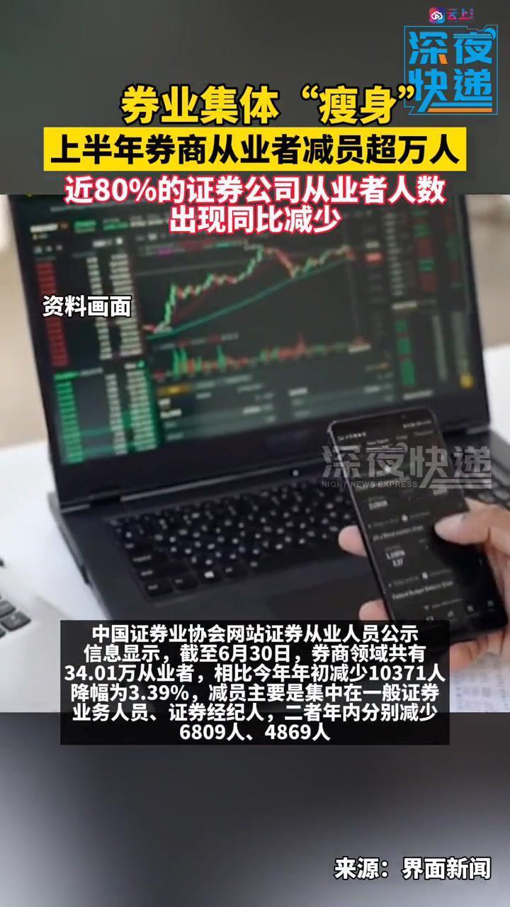 ...半年券商从业者减员超万人近80%的证券公司从业者人数出现同比减少