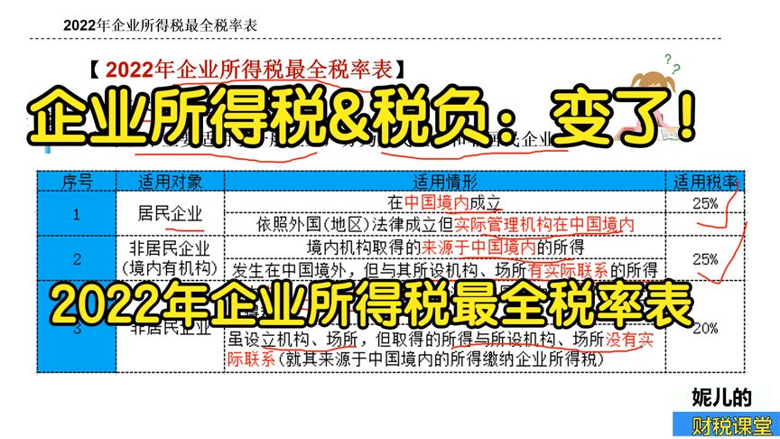 企业所得税&税负:变了!2022年企业所得税最全税率表