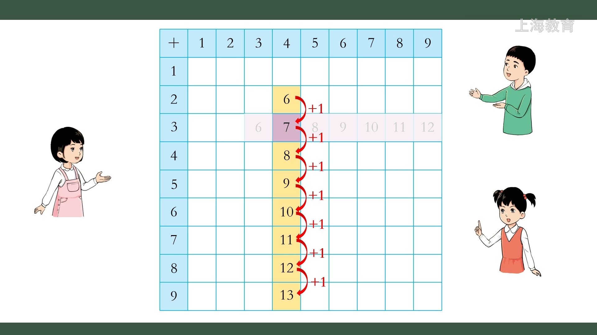 上海/小学一年级/第一学期/数学/第六单元 大家来做加法