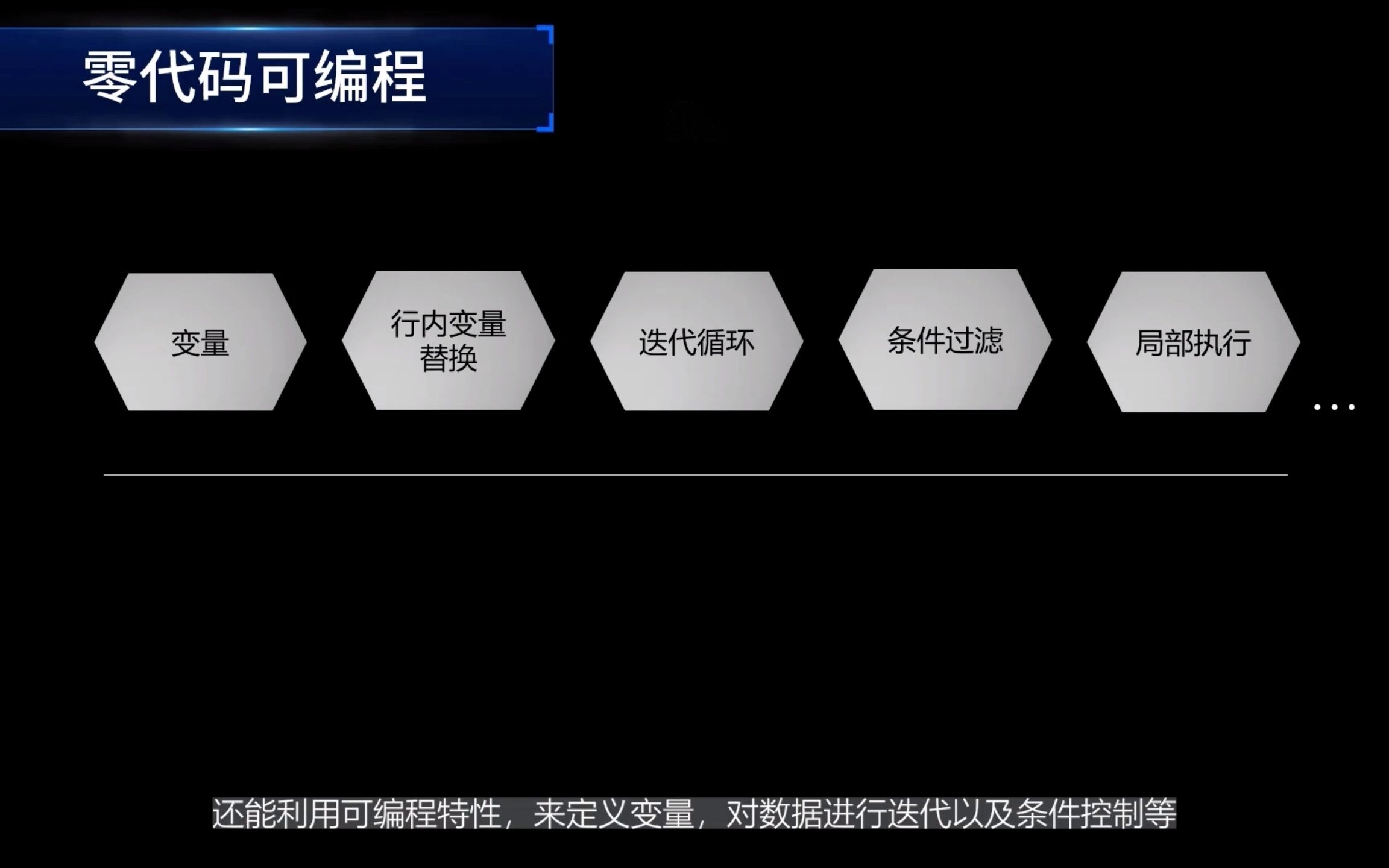 【#SuperMap GIS 11i(2022)技术展示】处理自动化技术通过搭建模型,...