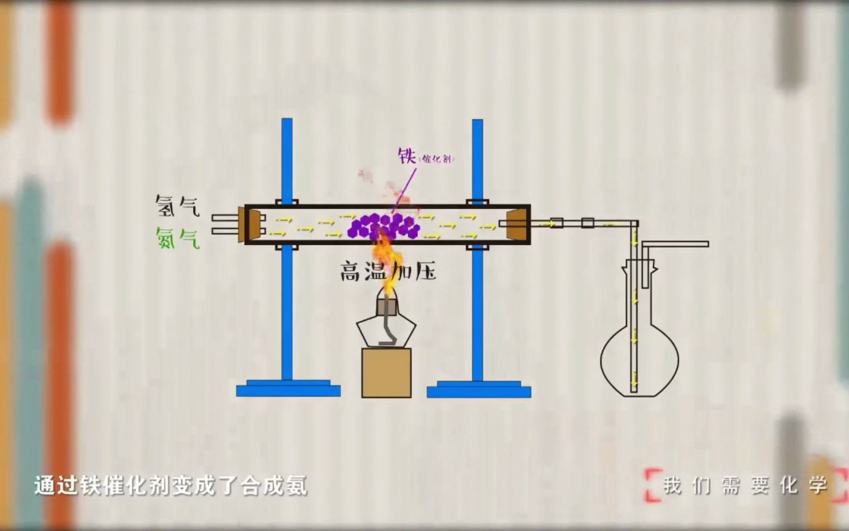 合成氨反应—雷雨发庄稼
