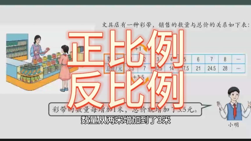 六年级下册数学,正比例和反比例,在线课堂