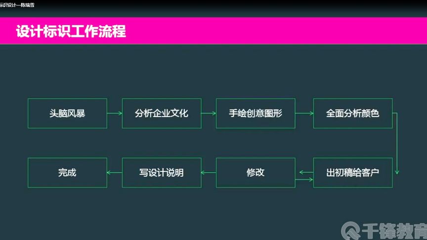 UI设计教程-标识设计