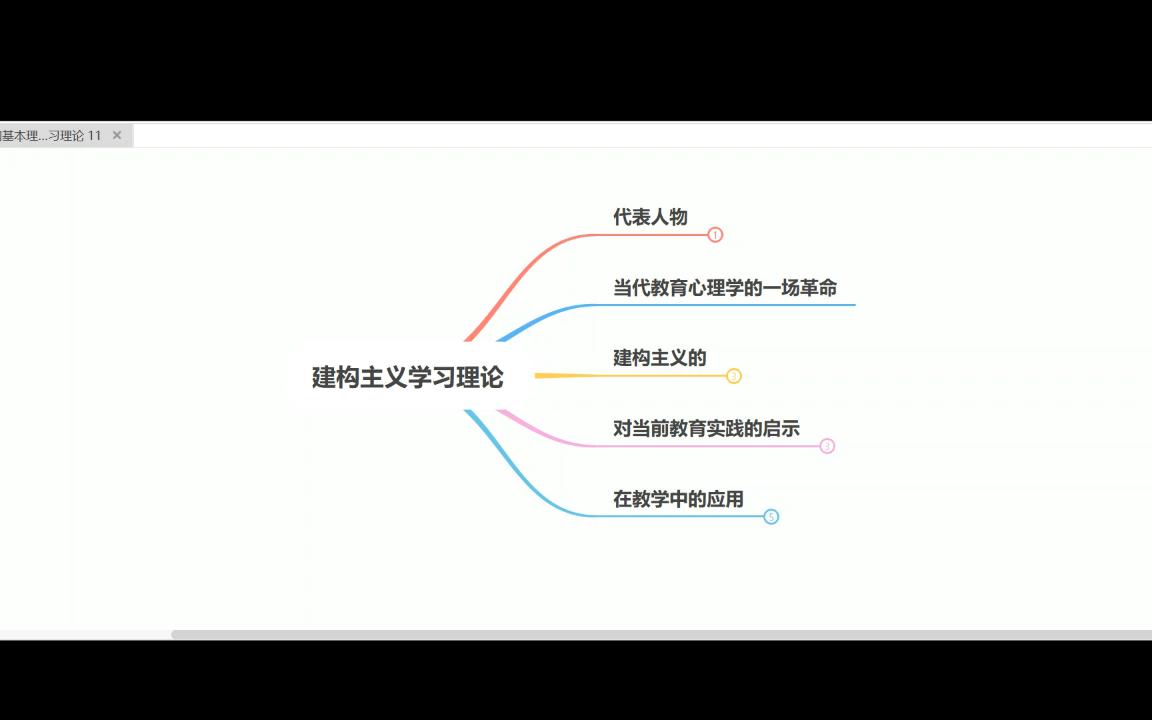学习的基本理论--建构主义学习理论11