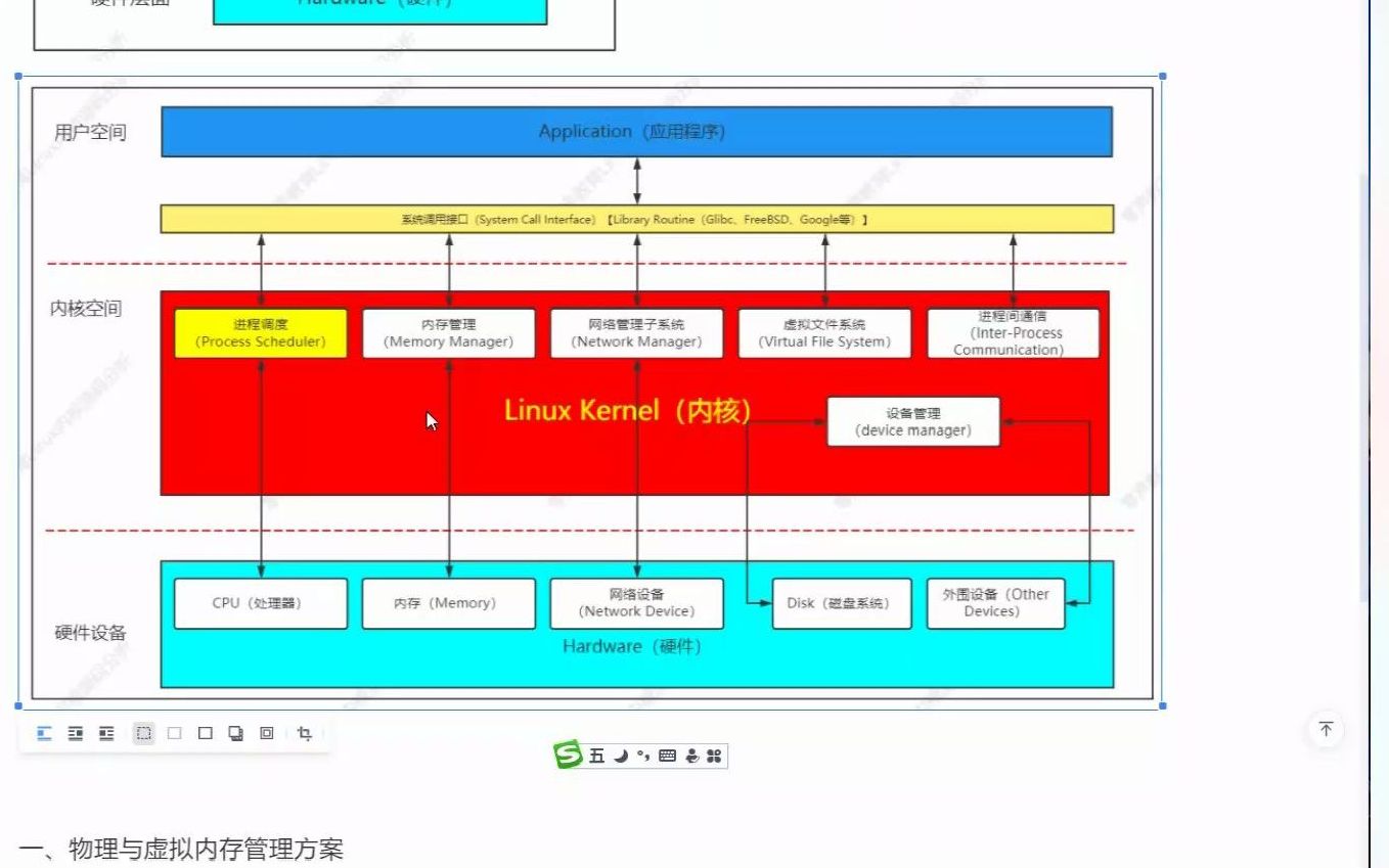 ...《物理内存管理》物理与虚拟内存管理方案|缺页异常处理与页回收...