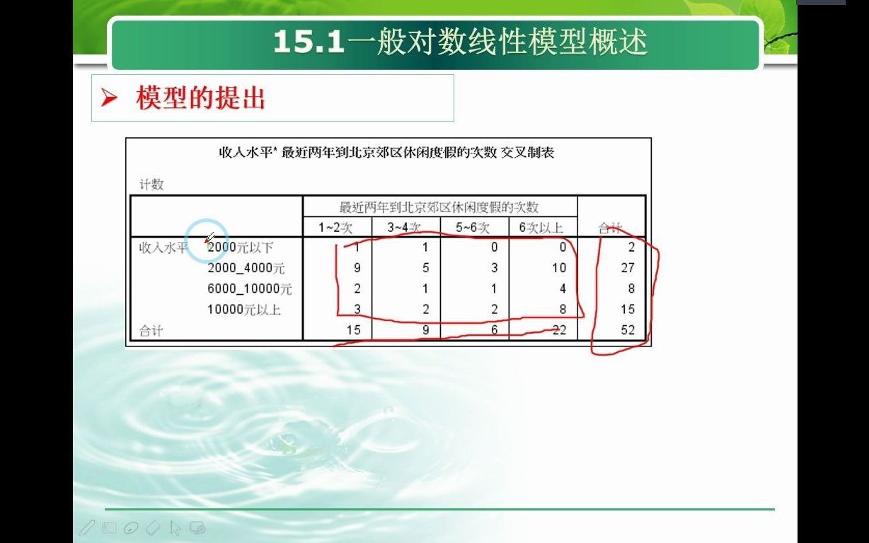 《SPSS统计分析方法及应用》第15章--一般对数线性分析模型(上)