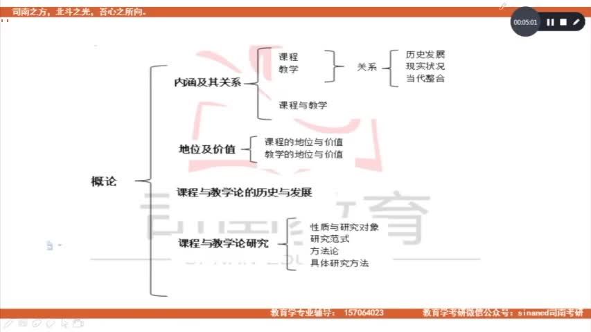 课程与教学论的“概论”#湖南师范大学考研 #教育学考研 #小学教育