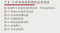 7.1 订单处理流程图的必备要素