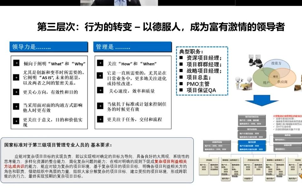项目经理和PMO人员能力进阶的五个层次