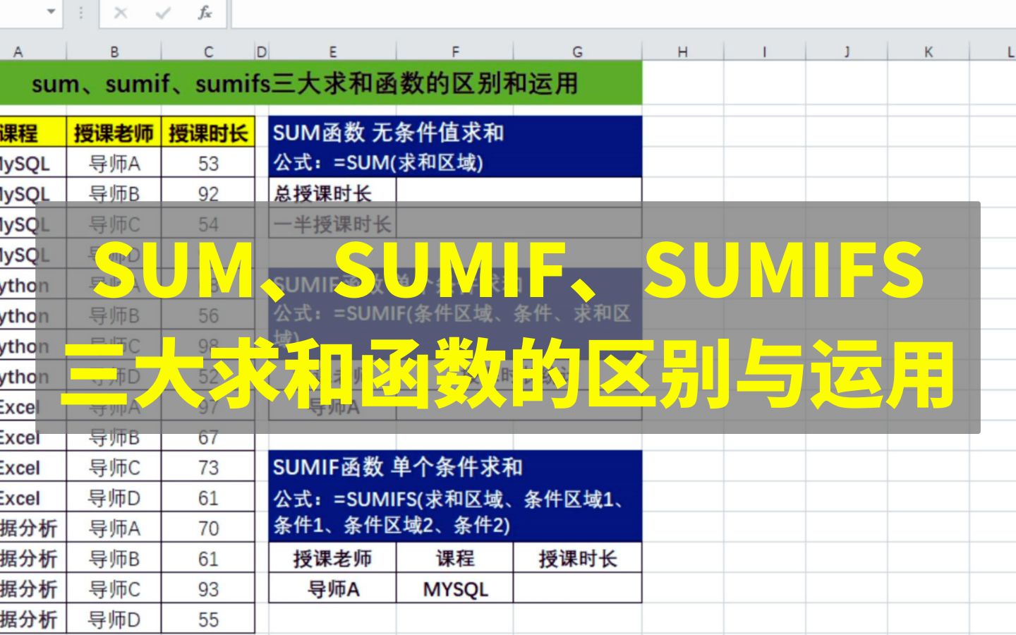 你知道sum、sumif、sumifs三大求和函数的区别吗?