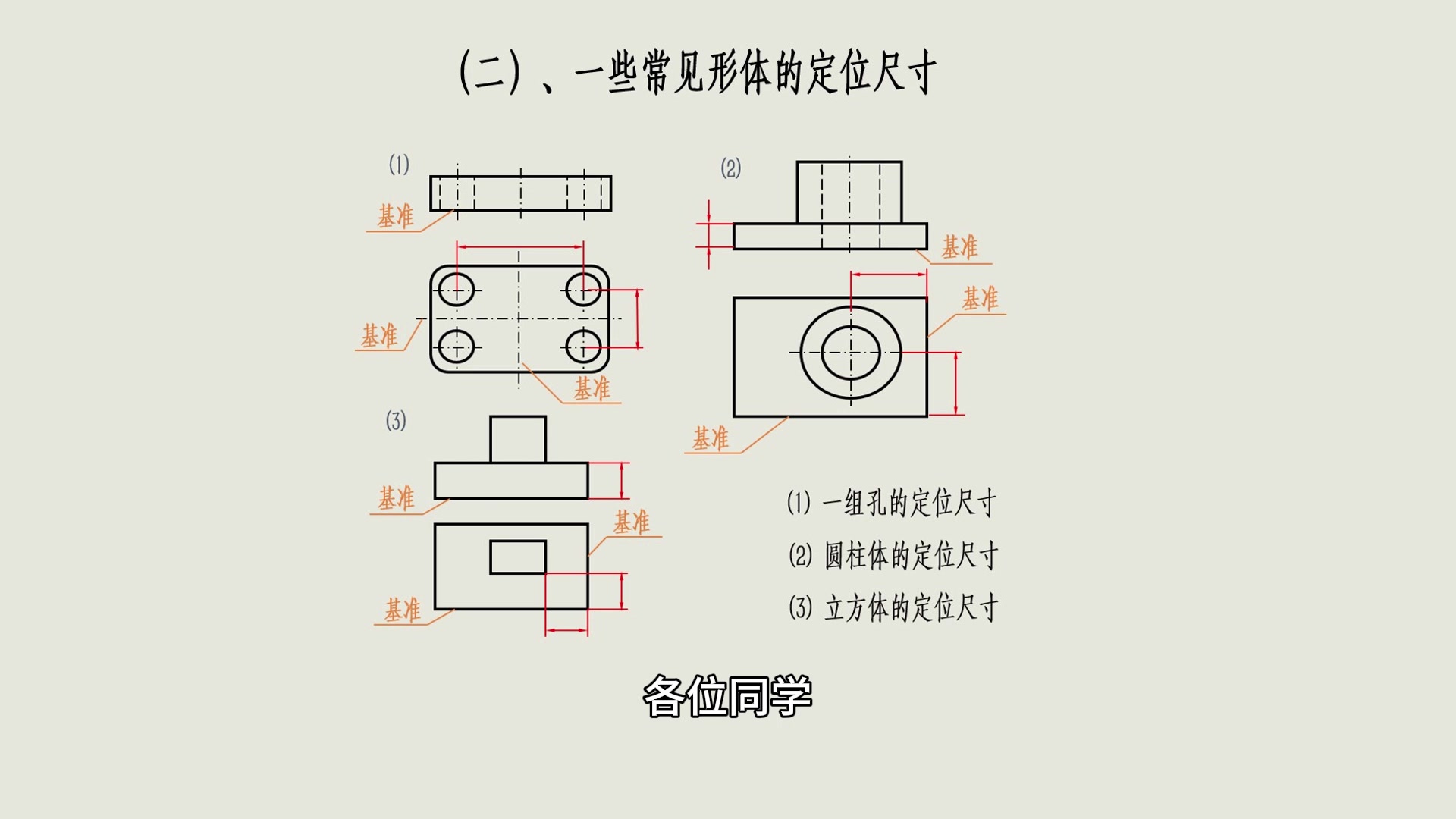 ...包括确定尺寸基准、分析定位方向、标注定位尺寸。通过三个典型...