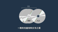 光盘是如何记录信息的?动画展示工作原理,多年的疑惑解开了