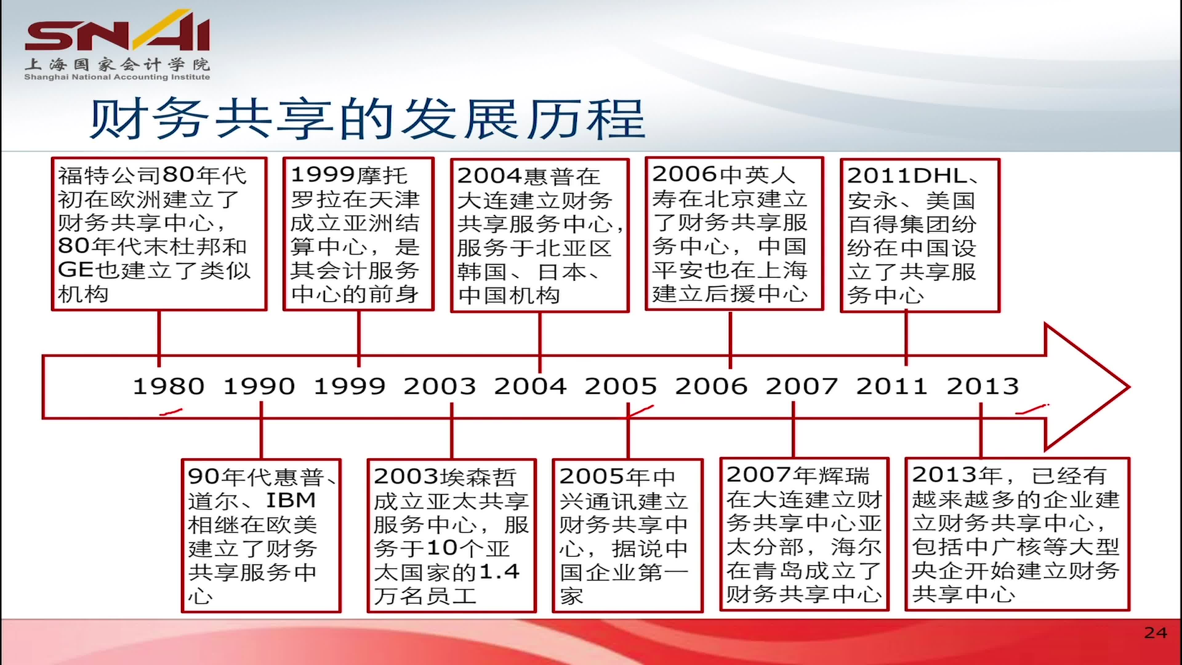 上海国家会计学院智能财务讲师刘梅玲:财务数字化转型之如何打造...