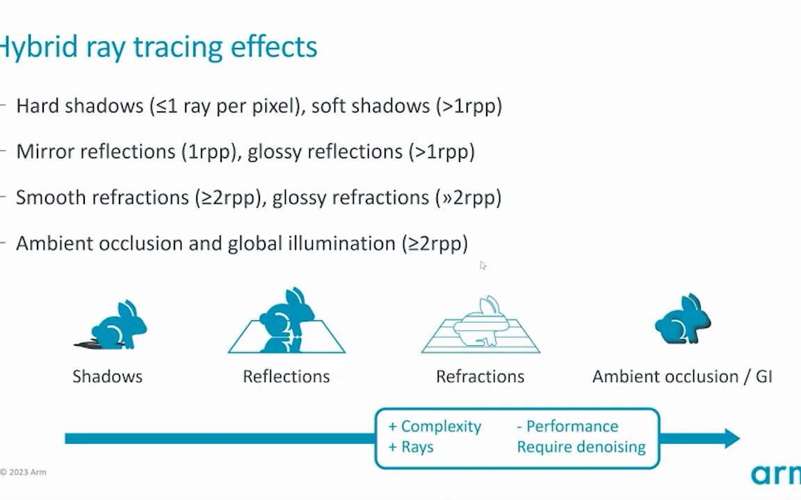 Vulkanised 2023:光线追踪:在移动设备上提供沉浸式游戏体验