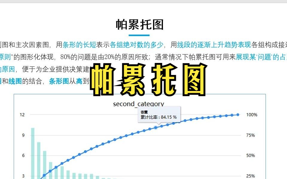 帕累托图知识讲解+操作演示