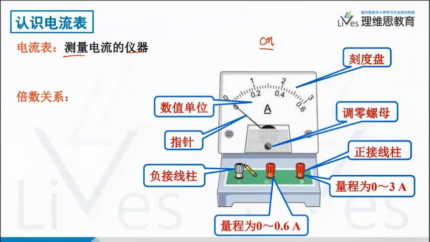 初三物理电学基础—电路初探—电流表与电流的测量1
