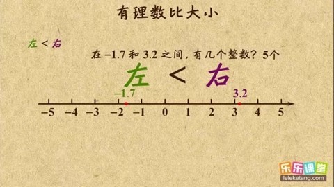 初中数学:有理数比较大小