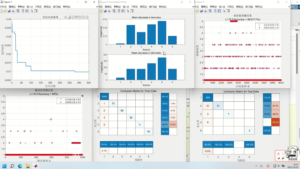 ...(AOA)优化参数的随机森林(RF)六分类机器学习预测算法/matlab代码