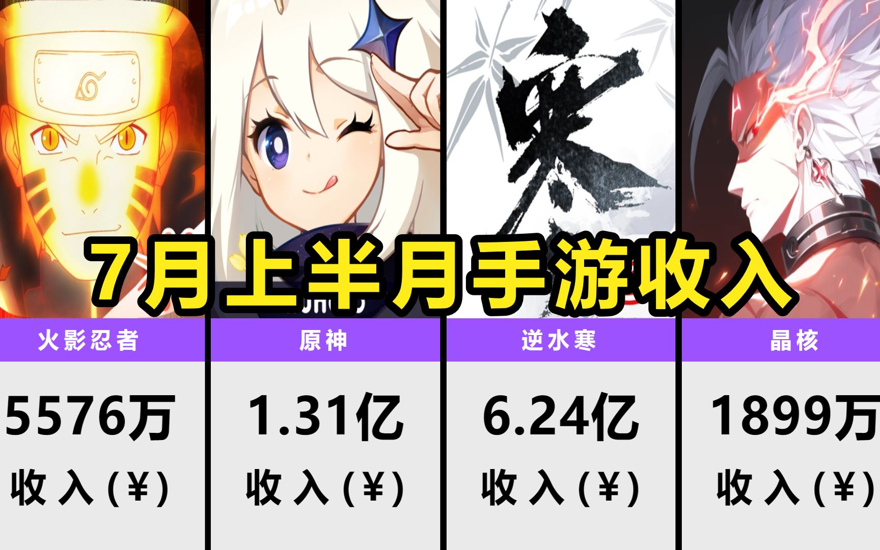 ...7月上半月手游流水,逆水寒逆天开局!晶核震撼登场!_手机游戏热门视频