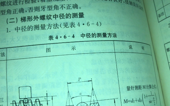 温故而知新,梯形螺纹