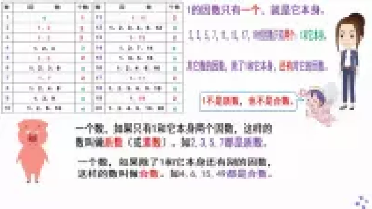人教版五年级数学下册 2.6质数和合数