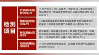 pcr荧光检测仪—实时荧光定量pcr检测仪介绍视频@风途科技