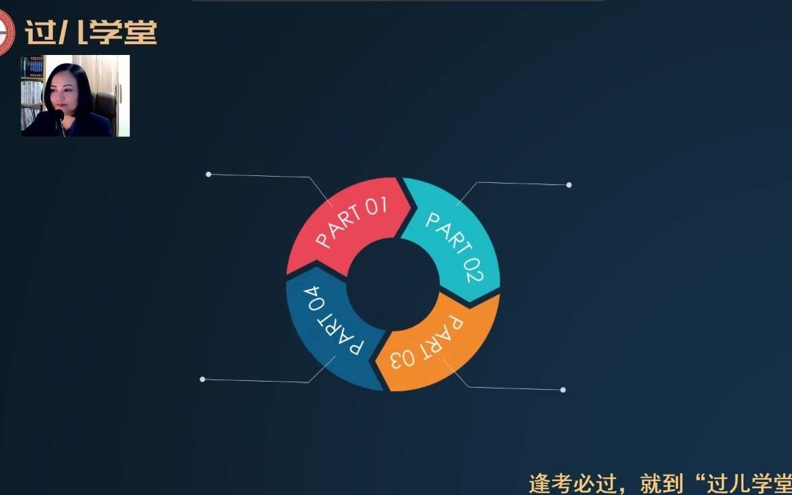 中级会计-财务管理试听课-刘玉秋