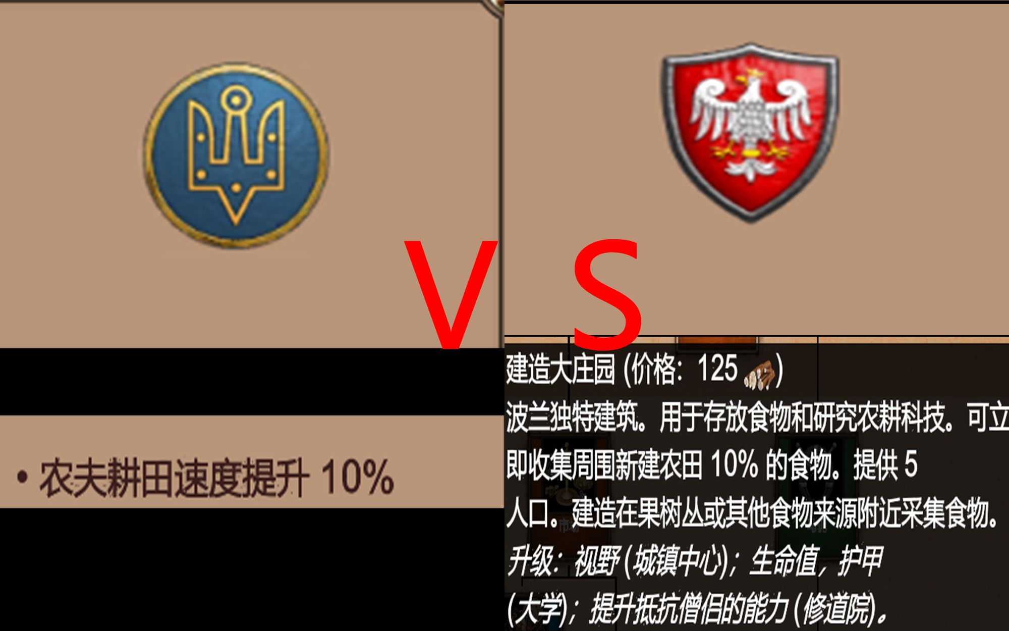 【帝国时代2决定版】帝王单田测试:谁才是种田之王?(内含表格)