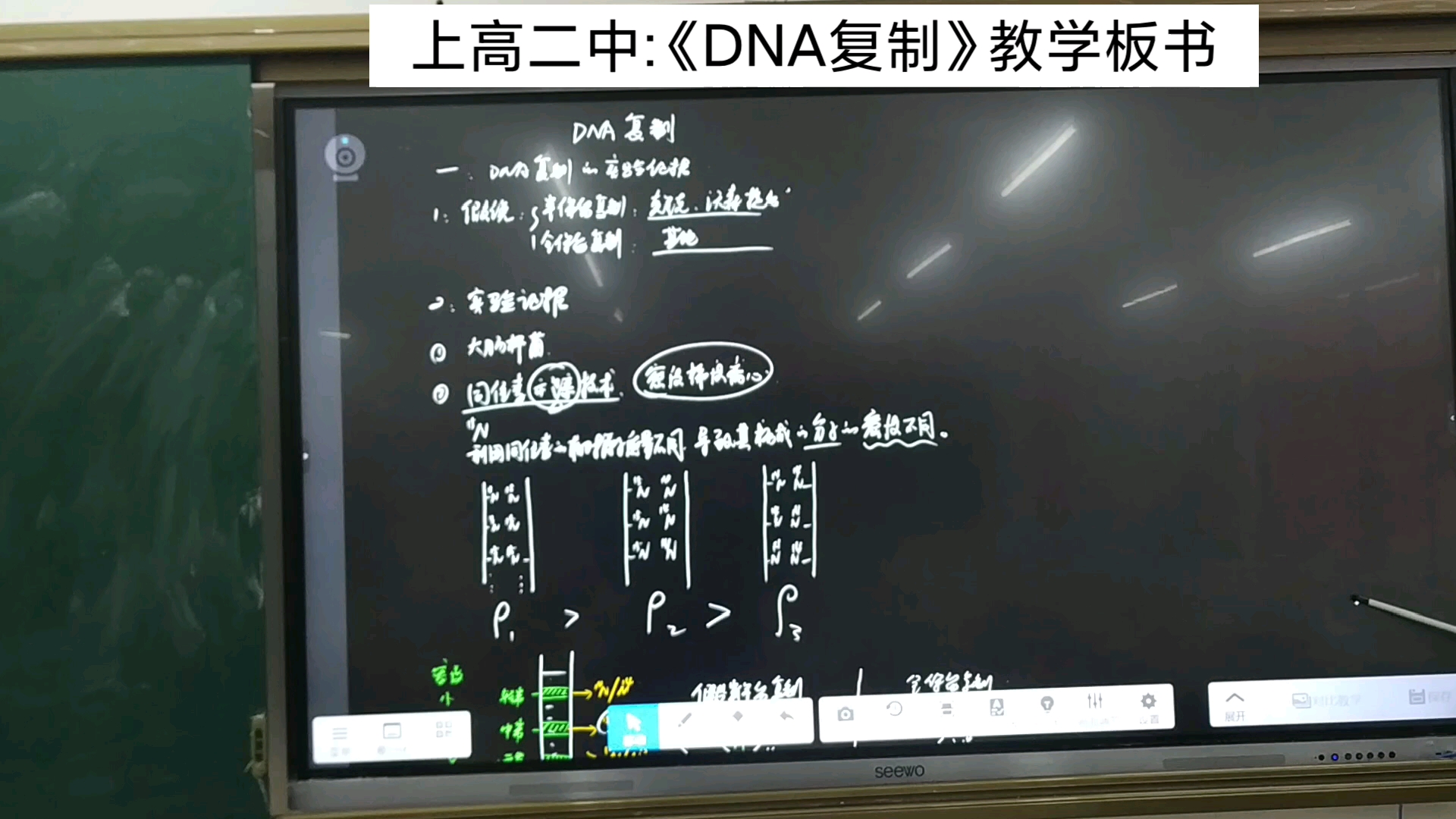 上高二中:高中生物《DNA复制》教学板书