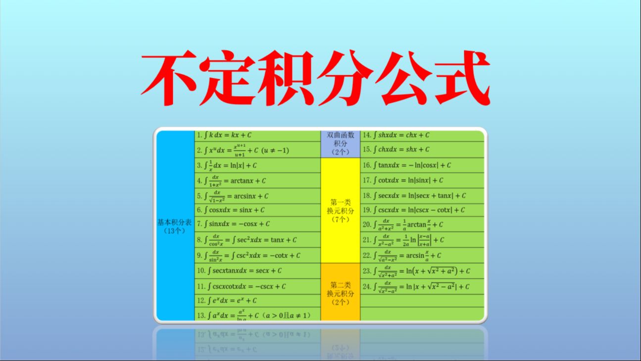 常用的24个不定积分公式及证明