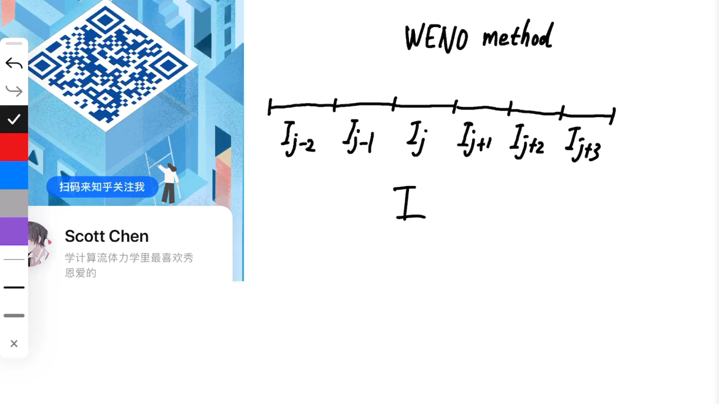 计算流体力学-可压缩流动. Series 4.3 WENO格式(有限体积法):数值通量