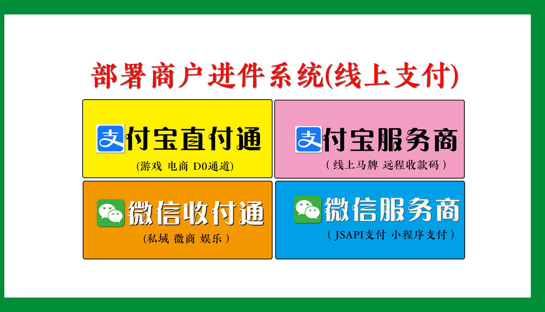 部署直付通系统|商户进件|二级子商户|直清直连模式|分账功能|白名单|...