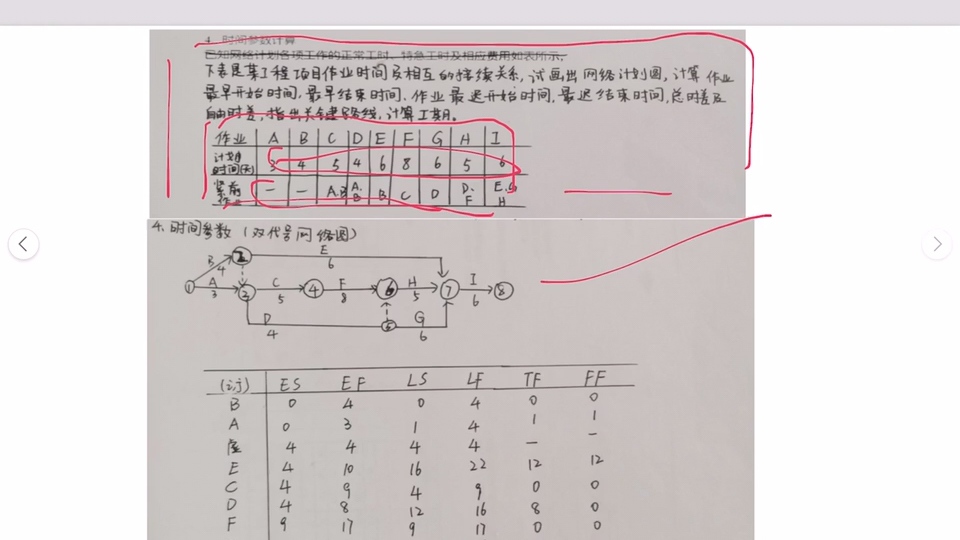 大连海事815运筹学04-时间参数的计算