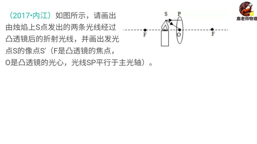 2017年内江中考利用凸透镜三类特殊光线作图确定虚像点