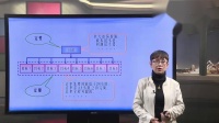 3.4 物流系统的目的分析