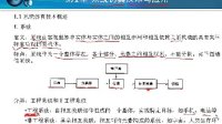 上交大 MATLAB-Simulink的系统仿真技术与应用 大学公开课视频 [教程...