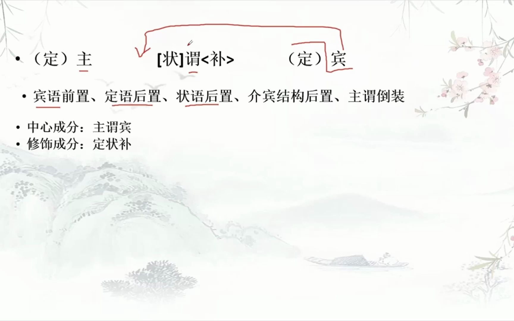 什么是宾语前置?