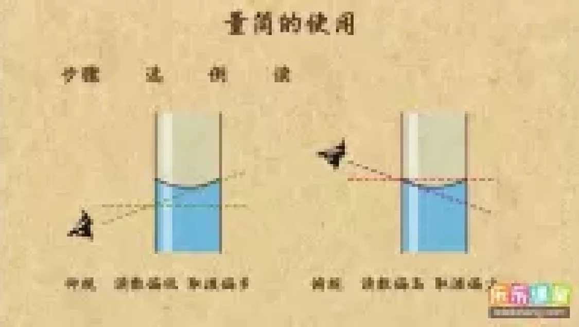 初中化学九年级上册 量筒的使用