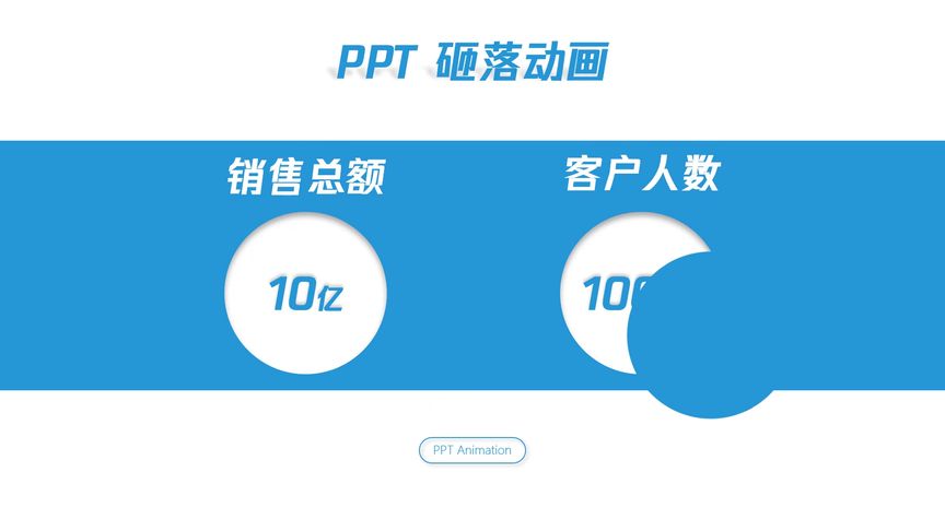 PPT制作砸落动画效果,相信我,你一定学得会!