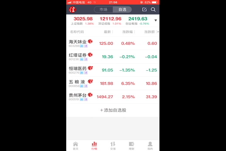 2020年上半年股票收益情况,28%的年化收益率!