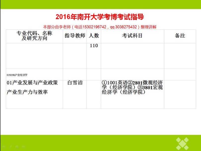 南开大学产业经济学产业发展与产业政策考博复习规划考博真题考博...