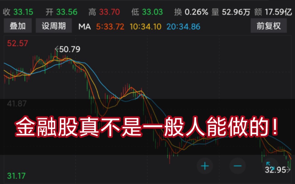 银行这一波,再坚定的价投也顶不住哇?