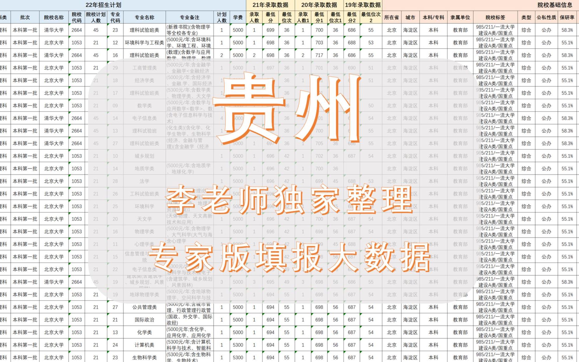 贵州志愿填报大数据:老高考省份按院校投档, Excel表格直接选方案!