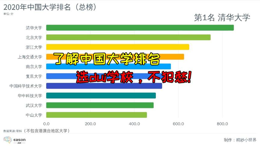2020年中国大学排名(总榜)