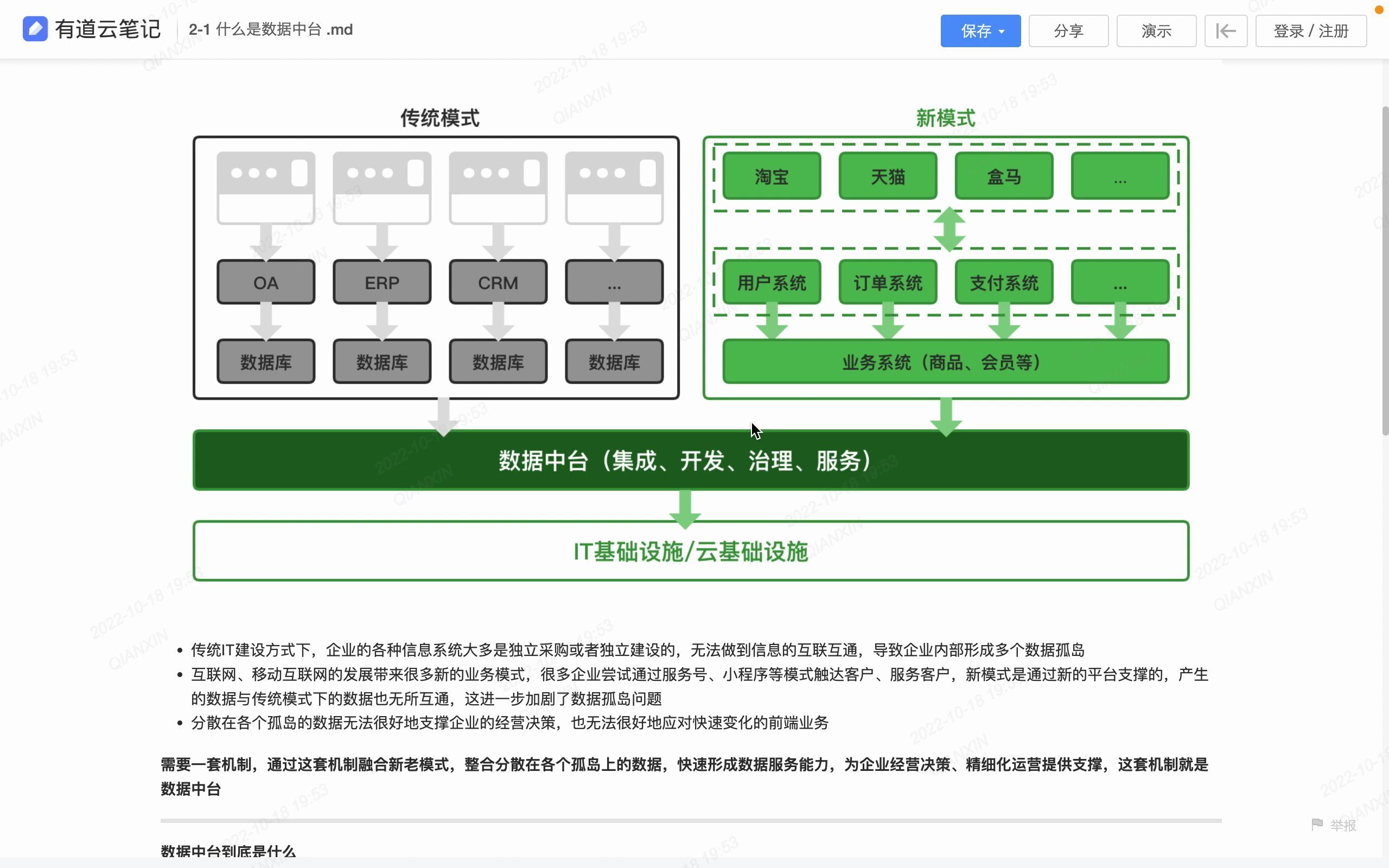 2-1 什么是数据中台