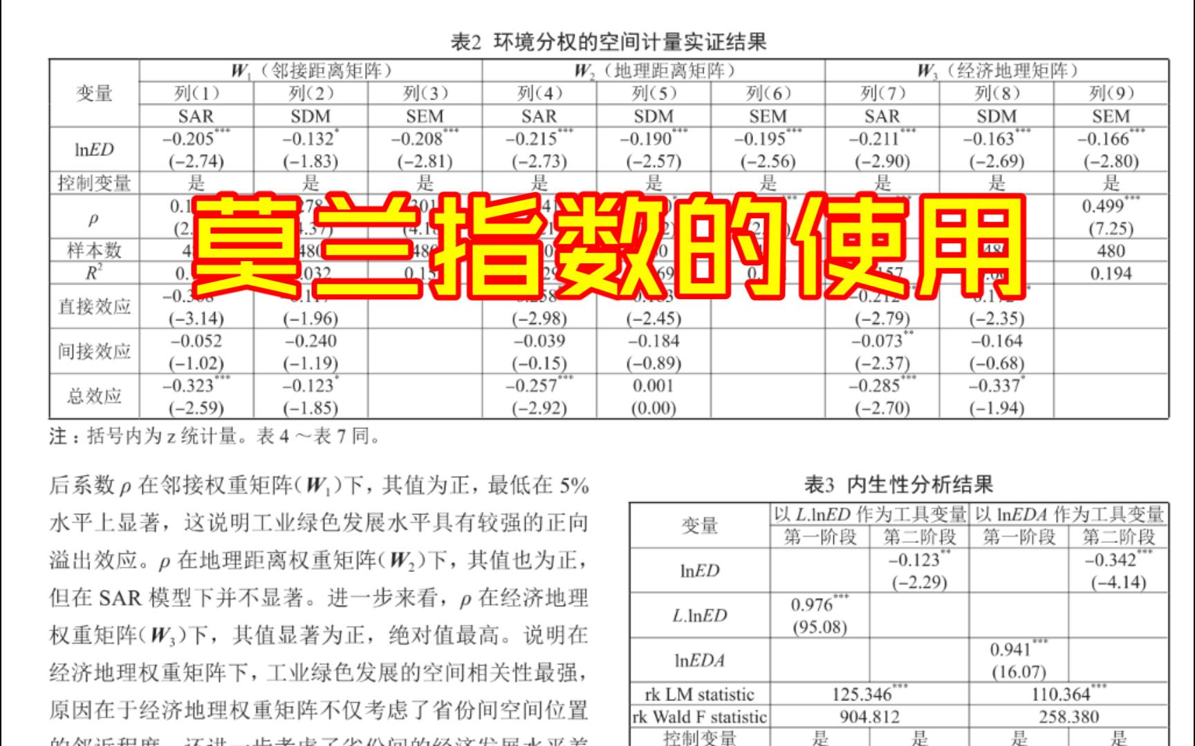 莫兰指数使用、分析和作用