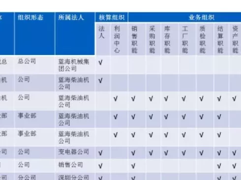 K3 Cloud系统管理教程_1
